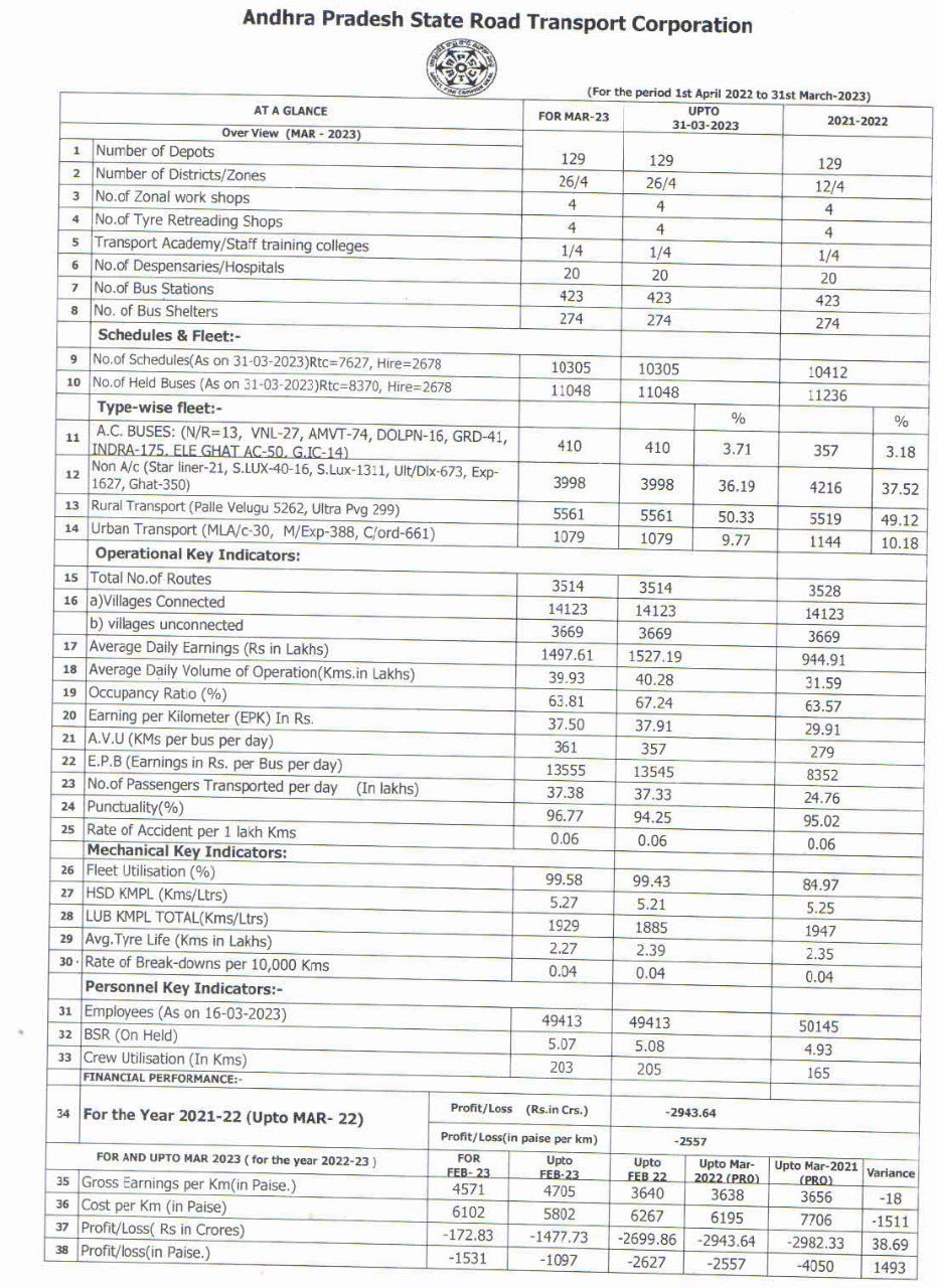 APSRTC - Profile